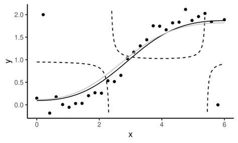 [1810 01072] a flexible sequential monte carlo algorithm for parametric
