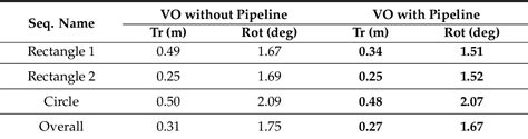 Table 6 From A Generic Image Processing Pipeline For Enhancing Accuracy