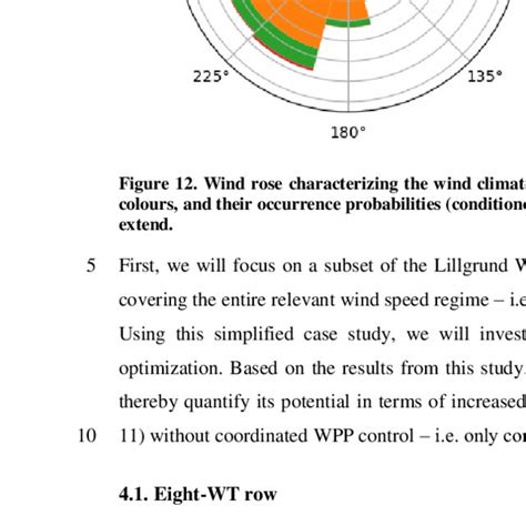 Pdf Integrated Wind Farm Layout And Control Optimization