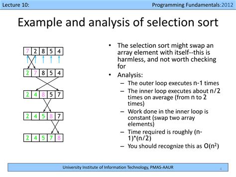 Array Sorting Pptx