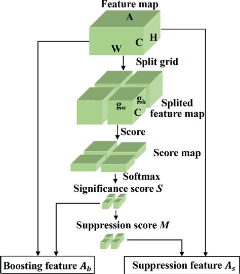 Figure 5 From Fully Automatic Fine Grained Grading Of Lumbar Intervertebral Disc Degeneration