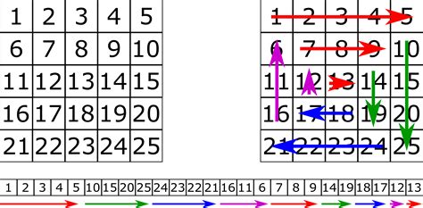 Accessing Subarrays Python