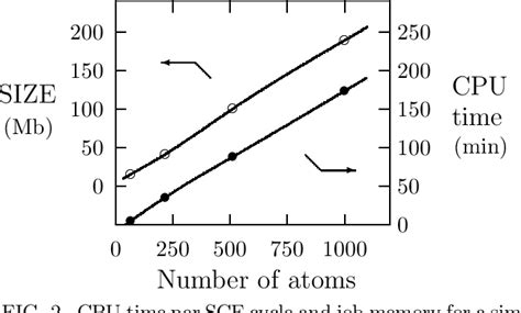 Figure 2 From Self Consistent Order N Density Functional Calculations For Very Large Systems