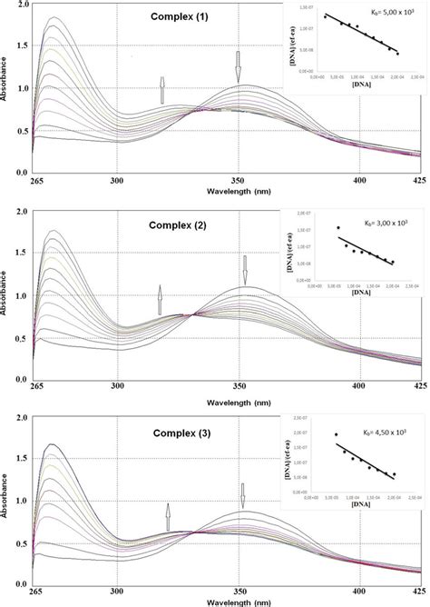 Colour Online Absorption Spectra Of The Cobaltii Complexes With Download Scientific Diagram