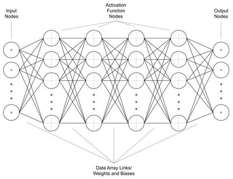 Activation Functions The Science Of Machine Learning Ai