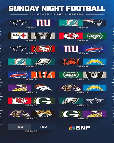 Nfl The Sunday Night Slate 📺 2023 Nfl Schedule Release On