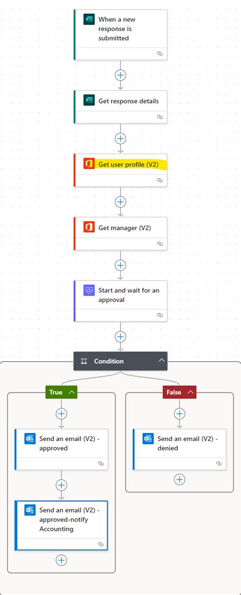 Microsoft Forms Email Power Platform Community