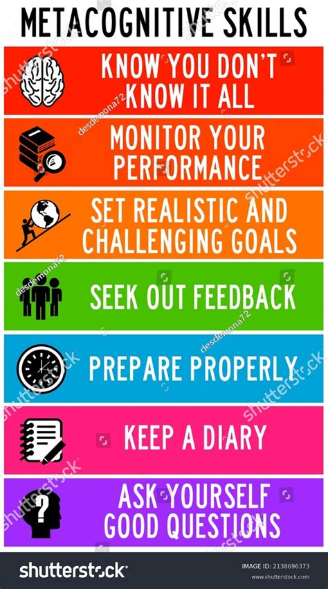 Describing Possible Metacognitive Skills Needed Life Stock Illustration