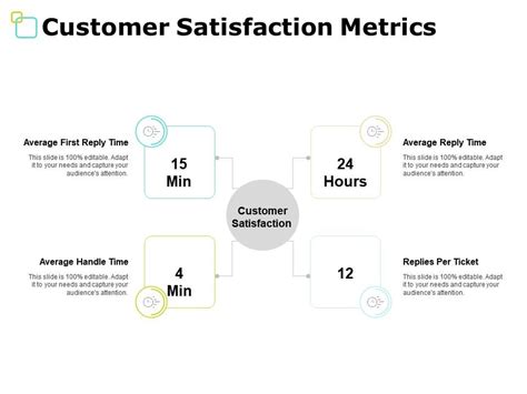 Customer Satisfaction Metrics Measure Ppt Powerpoint Presentation File Ideas Powerpoint