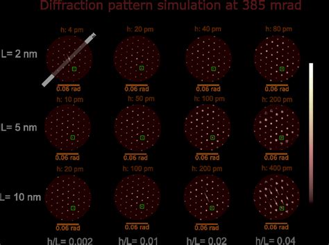 fig si2 diffraction pattern simulation at 385 mrad sample tilt angle download scientific