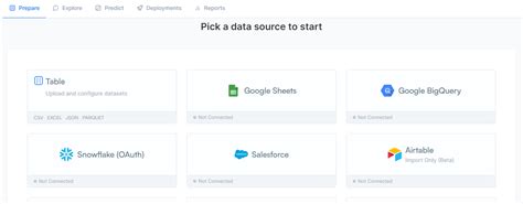 The 7 Signs Your Business Needs Self Service Reporting