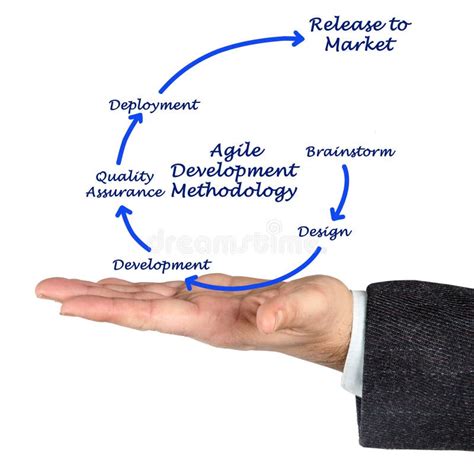 Agile Development Methodology Stock Image Image Of Designer Female