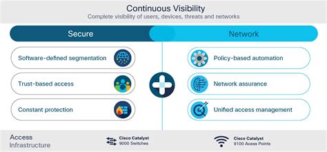 Cisco Secure Network Access Whitepaper Esperienza Di Accesso Ininterrotta E Scollegata Cisco