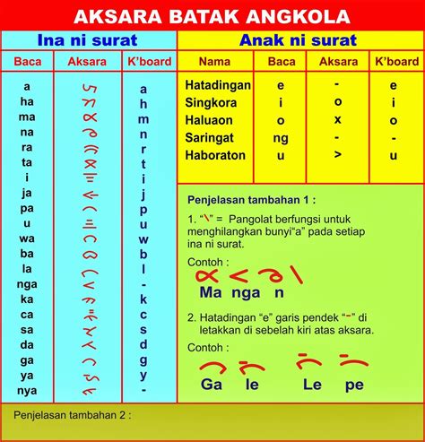 Font Aksara Batak Kelompok Siswa