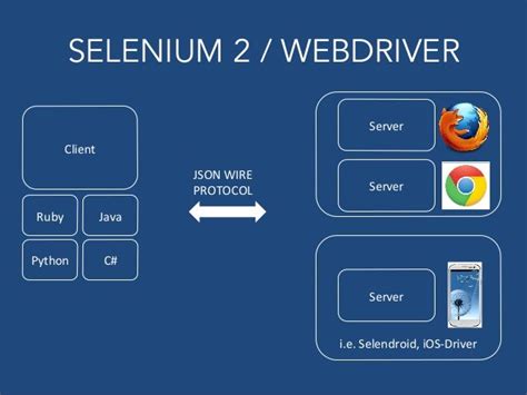 Infinity Learning Ios Ui Automating Tools Overview