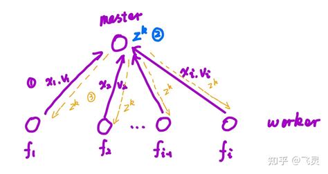 ALM和ADMM算法从数值优化到凸优化 知乎