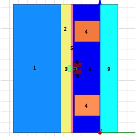 The Mesh Dissection Of Finite Element For The Model Download Scientific Diagram