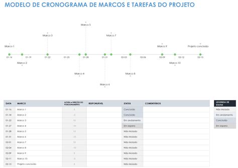 Modelos Gratuitos De Cronograma De Projeto Do Excel Smartsheet