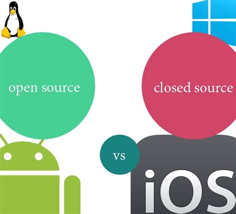 Open Source Vs Closed Source