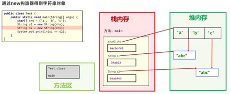 Java常用API java api CSDN博客