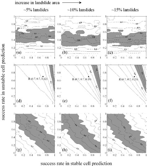 The Contour Plots Of Model Performance Values Derived From Sr A B