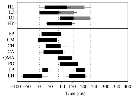 Composite Diagram Of Synchronized Means Of Kinematic Top And Motor