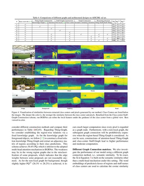 Bidirectional Graph Reasoning Network For Panoptic Segmentation Deepai