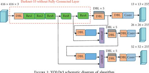Figure 1 From A Dynamic Multitarget Detection Algorithm In Front Of
