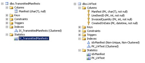Sql Server Actual Number Of Rows Is Too High Even With New Tables Database Administrators