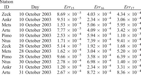 normalized reg est tec differences by using weight ing functions w1 m