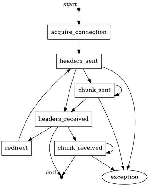 Tracing Reference Aiohttp 3 11 10 Documentation