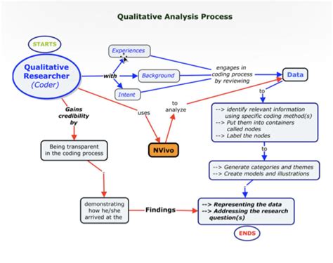 philip adu phd on linkedin qualitativedataanalysis qualitativeanlysis qualitativedataanalysis…