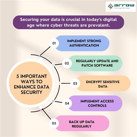 Cybersecurity Digitalsafety Protectyourdata Arrowpcnetowrk Growingwithvalues Arrow Pc Network