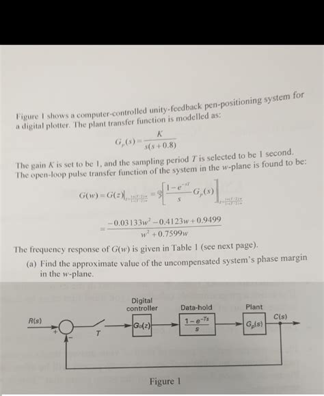 figure i shows a computer controlled unity feedback