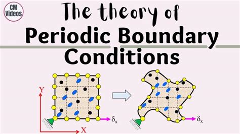 Theory Of Periodic Boundary Condition Implementation In Fem Michael I Okereke