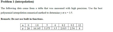 Solved Problem 1 Interpolation The Following Data Come