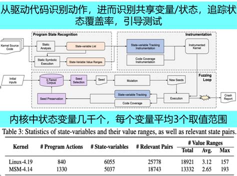 系统软件漏洞挖掘研究进展 安全内参 决策者的网络安全知识库 系统软件漏洞挖掘研究进展 安全内参 决策者的网络安全知识库