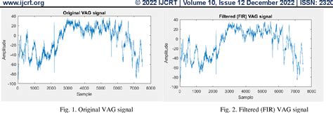 Figure 1 From Performance Evaluation Of Different Filtering And