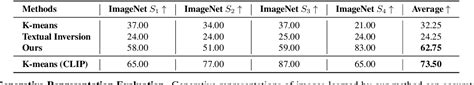 Table 2 From Unsupervised Compositional Concepts Discovery With Text To