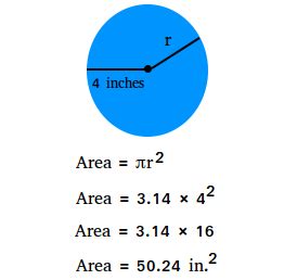 Area Of A Circle Definition Formula Derivation And Examples