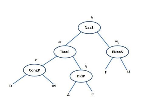 Access Structure Example Download Scientific Diagram