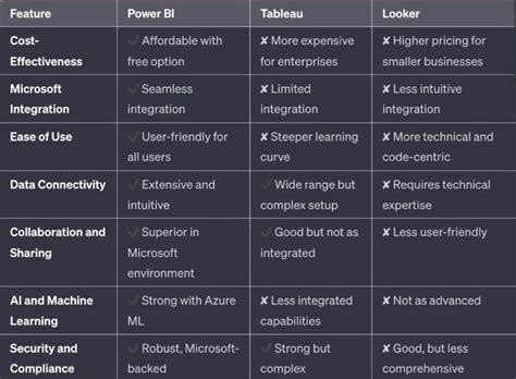Venkata Ainabathini On Linkedin Datavisualization Powerbi Tableau Looker Analytics…