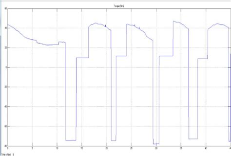 Conversion Efficiency Download Scientific Diagram