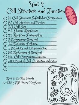 AP Biology Unit Checklist By Forensics Made Fancy TPT