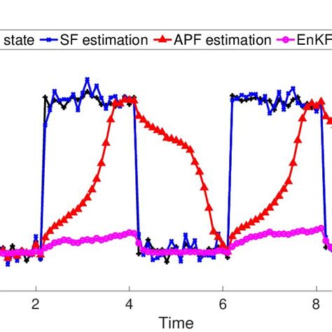 Example 1 Performance Comparison With β 02 Download Scientific