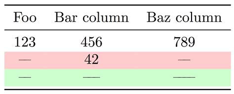 How Can I Fill A Table Cell With A Dash In Tabular Tex Latex Stack