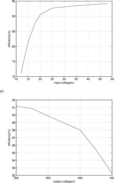 Figure 6 From Analysis Of A Quadratic Boost Converter Using Sliding Mode Controller Semantic