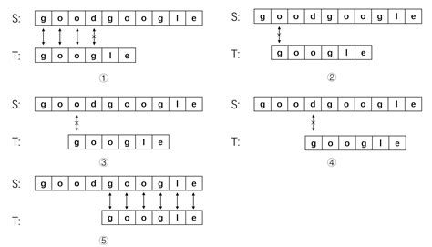图解kmp算法，带你彻底吃透kmp csdn博客