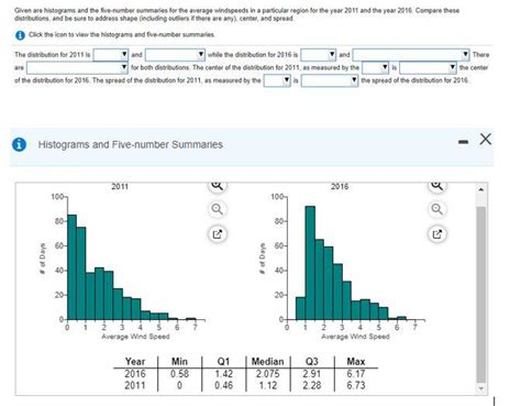 solved given are histograms and the five number summaries