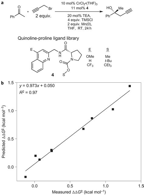 Propargylation Of Acetophenone Re Analysed Using Sterimol Parameters In